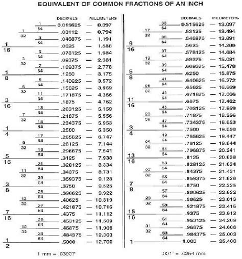 Fractional Drill Bit Size Chart Dmress