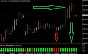How To Convert Indicator To EA MT MT How To Convert Indicator To EA MT MT