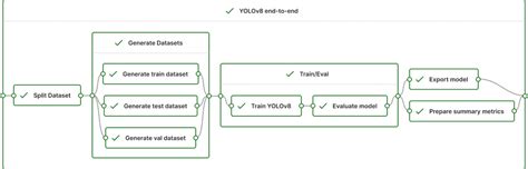 Sematic The Open Source Ml Orchestrator Loved By Ml Teams