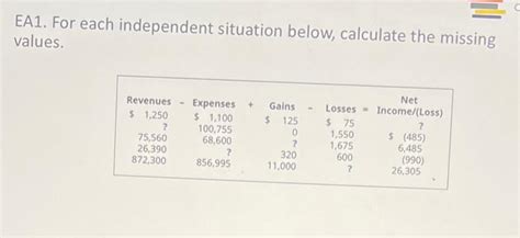 Solved EA For Each Independent Situation Below Calculate Chegg