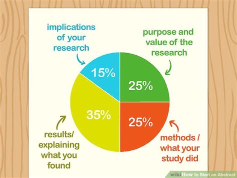 Easy Ways To Start An Abstract Steps With Pictures WikiHow Life