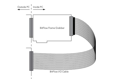 Bitflow Conn Neon D Io Neon Cld Io Cable With Bus Slot Bracket For