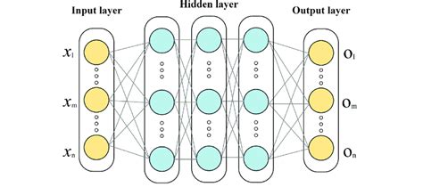 Mlp Network Structure Download Scientific Diagram