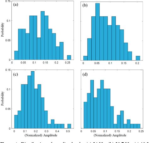 Figure 1 From Flexible Covariance Matrix Decomposition Method For Data