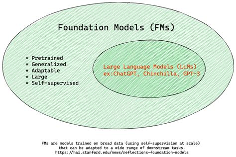 The Art Of Feature Engineering Boosting Precision With Data Profiling By Aloksingh Medium