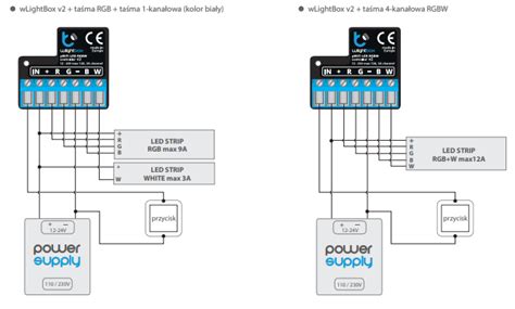 BleBox wLightBox sterownik taśm LED RGBW WiFi