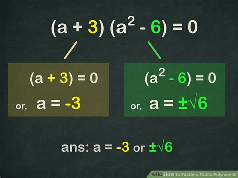 How To Factor A Cubic Polynomial 12 Steps With Pictures