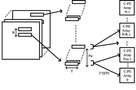 Figure 12 From A Precision Scalable Energy Efficient Convolutional Neural Network Accelerator