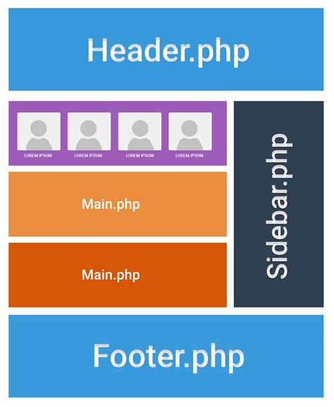 An Easy Breezy Tutorial To Convert PSD To WordPress Themes