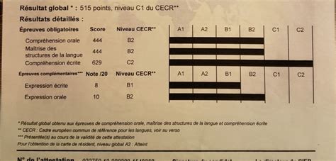 Tcf Irn The French Language Test You Need For Your Visa