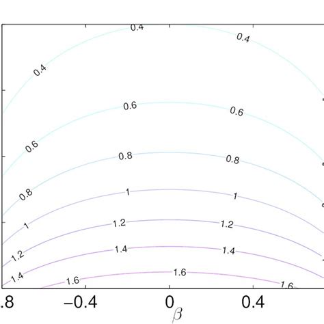 Pdf Inertial Modes In A Rotating Triaxial Ellipsoid