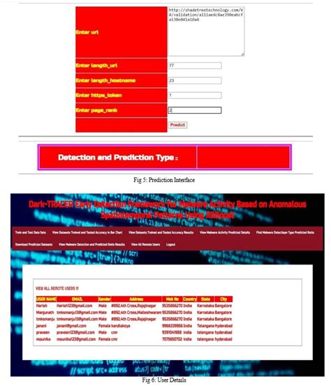Dark Tracer Early Malware Detection Based On Spatiotemporal Patterns Using Xgboost Algorithms