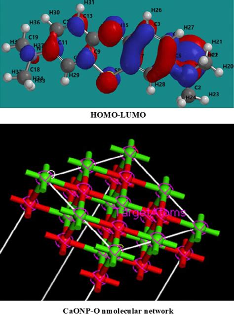 homo lumo diagram of metb dye and caonp o molecular network download scientific diagram