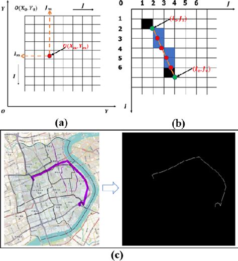 Figure 1 From A Fast Unsupervised Spatial Temporal Trajectory