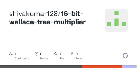 Github Shivakumar12816 Bit Wallace Tree Multiplier