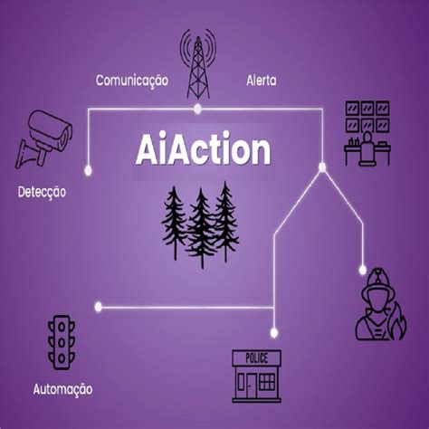 Aitecserv On Linkedin Aitecserv Machinelearning Computervision