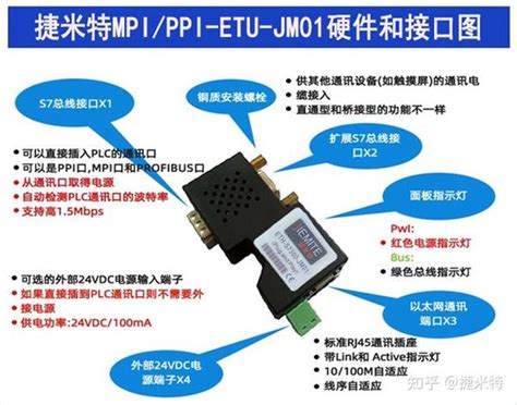 西门子plc以太网通讯模块实现海得netscada组态软件通讯案例 知乎
