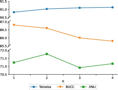 Figure 2 From Dual Alignment Pre Training For Cross Lingual Sentence Embedding Semantic Scholar