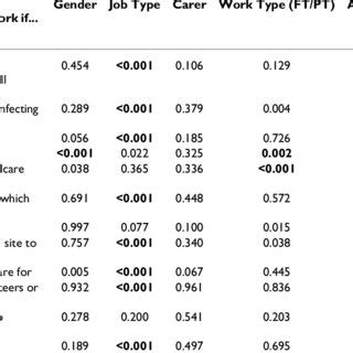 Worked Example Of Calculation Of Likelihood Score Download Scientific Diagram