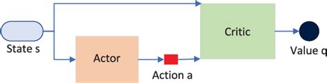 figure 2 from completion time minimization for data collection in a uav