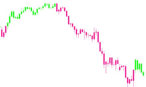 Trend Manager Candle X2 Mt4 Indicator Free Download