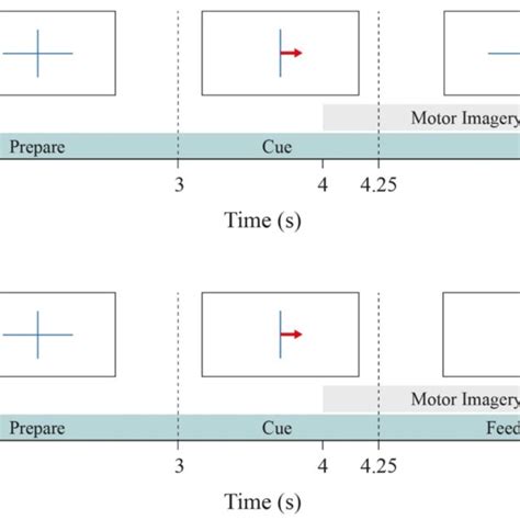 An Overview Of Mi Bci Classification Using Machine Learning Vs Deep Download Scientific