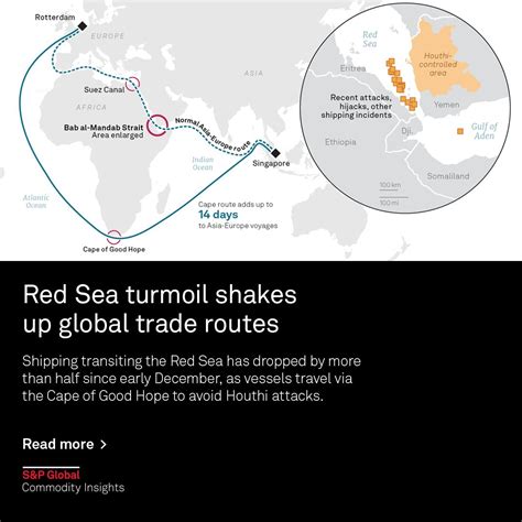 Shipping By Sandp Global Commodity Insights On Linkedin Shipping Freight Fuel