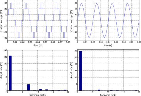 Simulated Output Voltages And The Corresponding Fft Of 7 Level Inverter