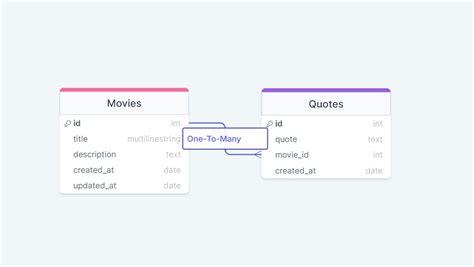 Github Ekaabashidzemovie Quotes Laravel