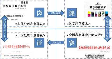 数字赋能岗课赛证融通的数字印前技术混合式教学改革与实践