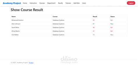 Academy Management System ASP NET MVC مستقل