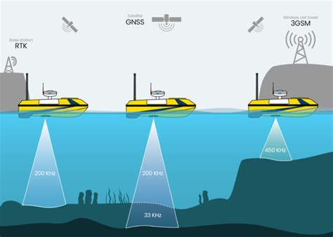 Bali Usv Autonomous Bathymetry Survey Solution