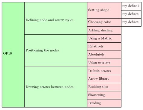 Tables As My Forest Sample How Can I Make A Same Width In Row And