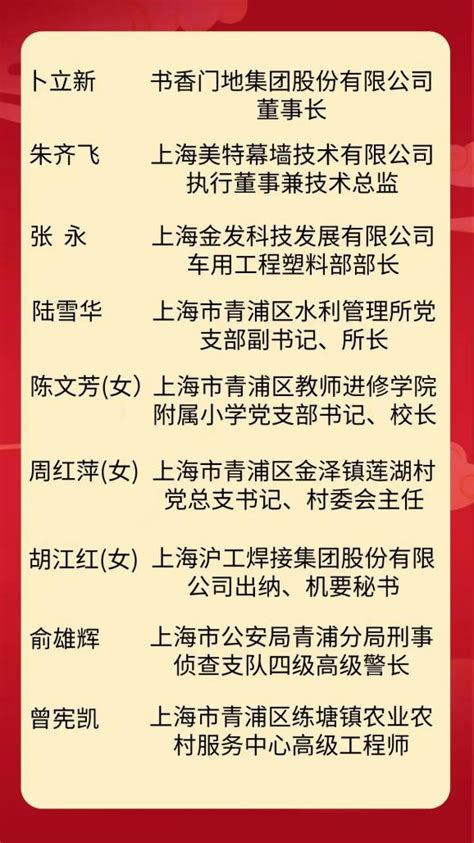 青浦1名个人、1个集体获全国五一劳动奖，5家单位、11名个人、12个集体获上海市五一劳动奖澎湃号·政务澎湃新闻 The Paper