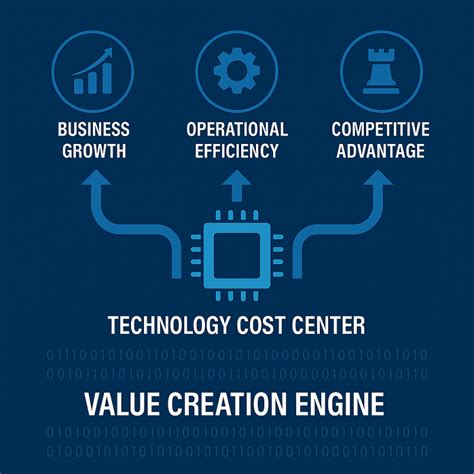 From Technology Cost Center To Value Creation Engine Pratesis