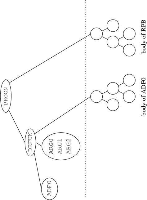Figure 2 1 From Lil Gp 1 01 Users Manual Semantic Scholar