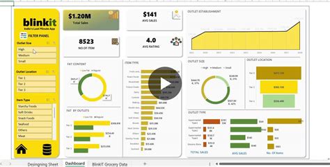Powerbi Dataanalytics Dashboard Datascience Ecommerce Nirbhay Kumar