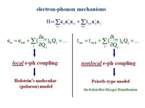 Electron Phonon Coupling Cleanenergywiki