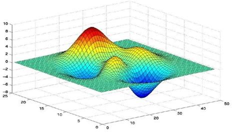 Report On Basic Statistics Graphs Plots And Chartspptx