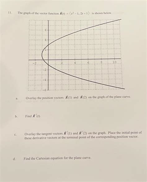 Solved The Graph Of The Vector Function R T T T Chegg Com