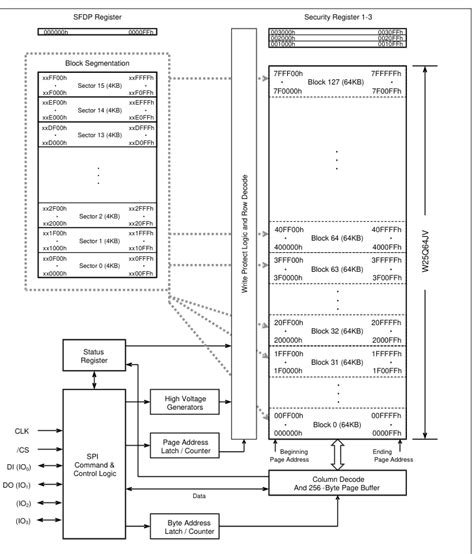 Spi协议完成w25q64读写 Ling