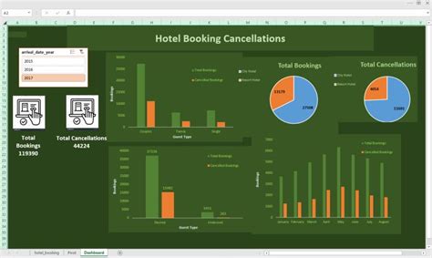 Samarth Purang On Linkedin Dataanalytics Powerbi Excel