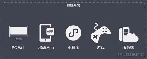8大实战项目通透web前端开发001：开篇什么是大前端 前端工程师 从狭义上讲，前端工程师使用 Html、css、ja 掘金