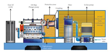 Assembly Drawing Of High Pressure Water Pump A Real Picture Of
