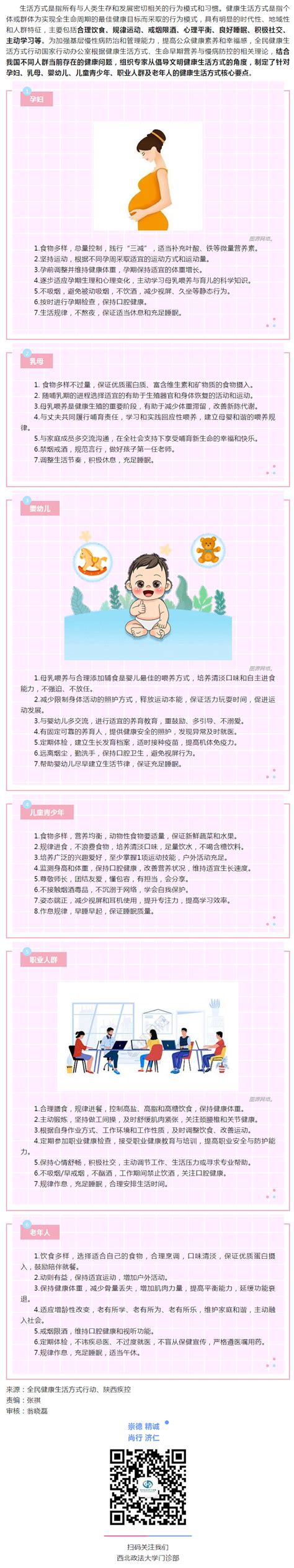 重要！《健康生活方式核心要点（2023）》全文发布 西北政法大学门诊部