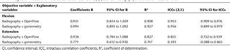 Figure 1 From Reliability And Validity Of Pose Estimation Algorithm For Measurement Of Knee