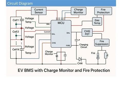 Battery Management System Bms With Charge Monitor And Fire Protection Pptx