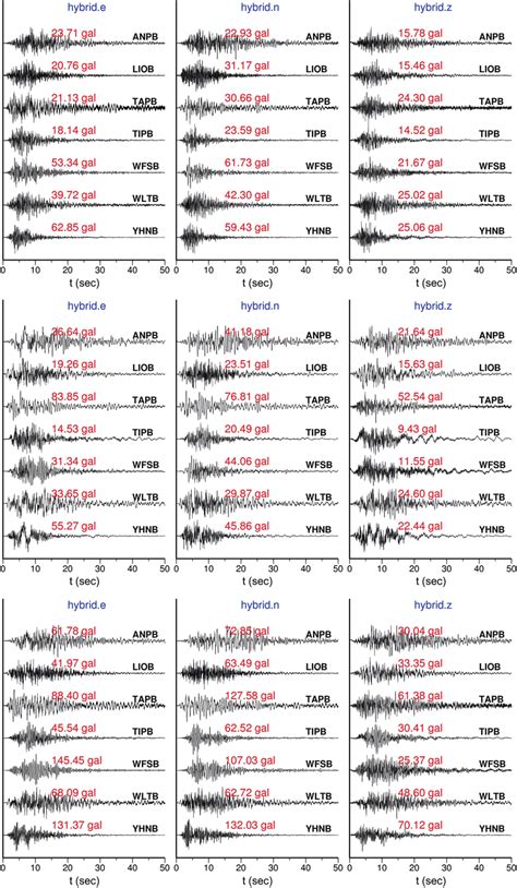 Synthetic Waveforms From A Model 3 B Model 5 And C Model 6