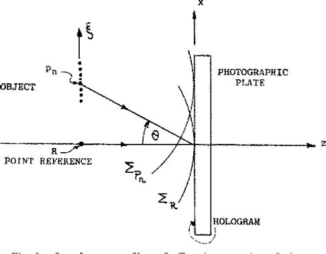 Figure 2 From Lensless Fourier Transform Method For Optical Holography Semantic Scholar