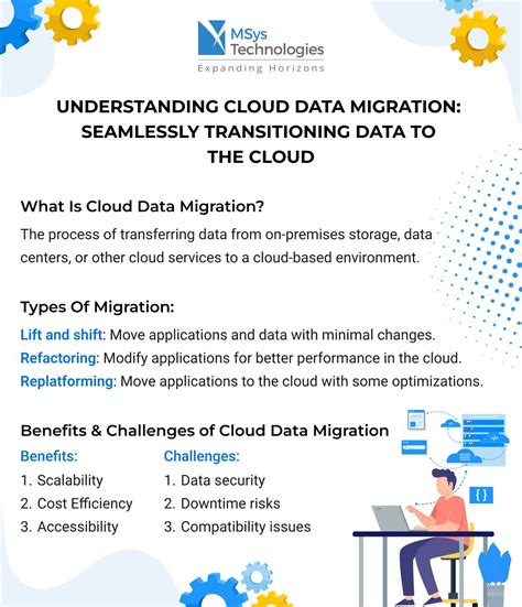 Msys Technologies On Linkedin Cloudbound Datamigration Techadventure Learningandgrowing…